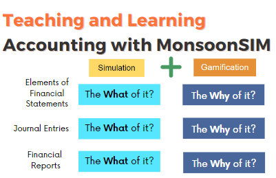 MonsoonSIM Leads in Business Simulation for Education